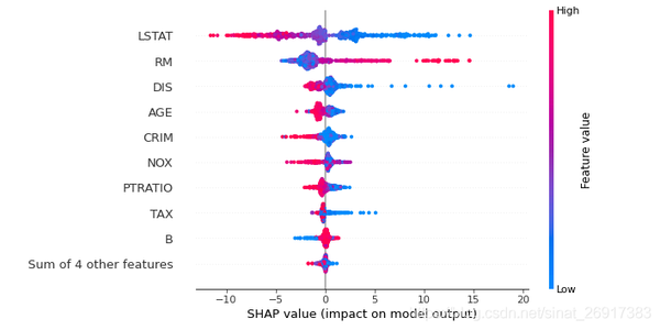 机器学习模型可解释性进行到底 —— SHAP值理论（一） - 知乎
