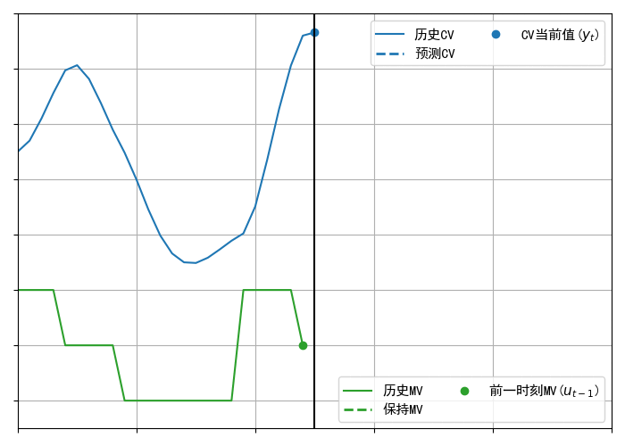 MPC系列——MPC的基本原理（1） - 知乎