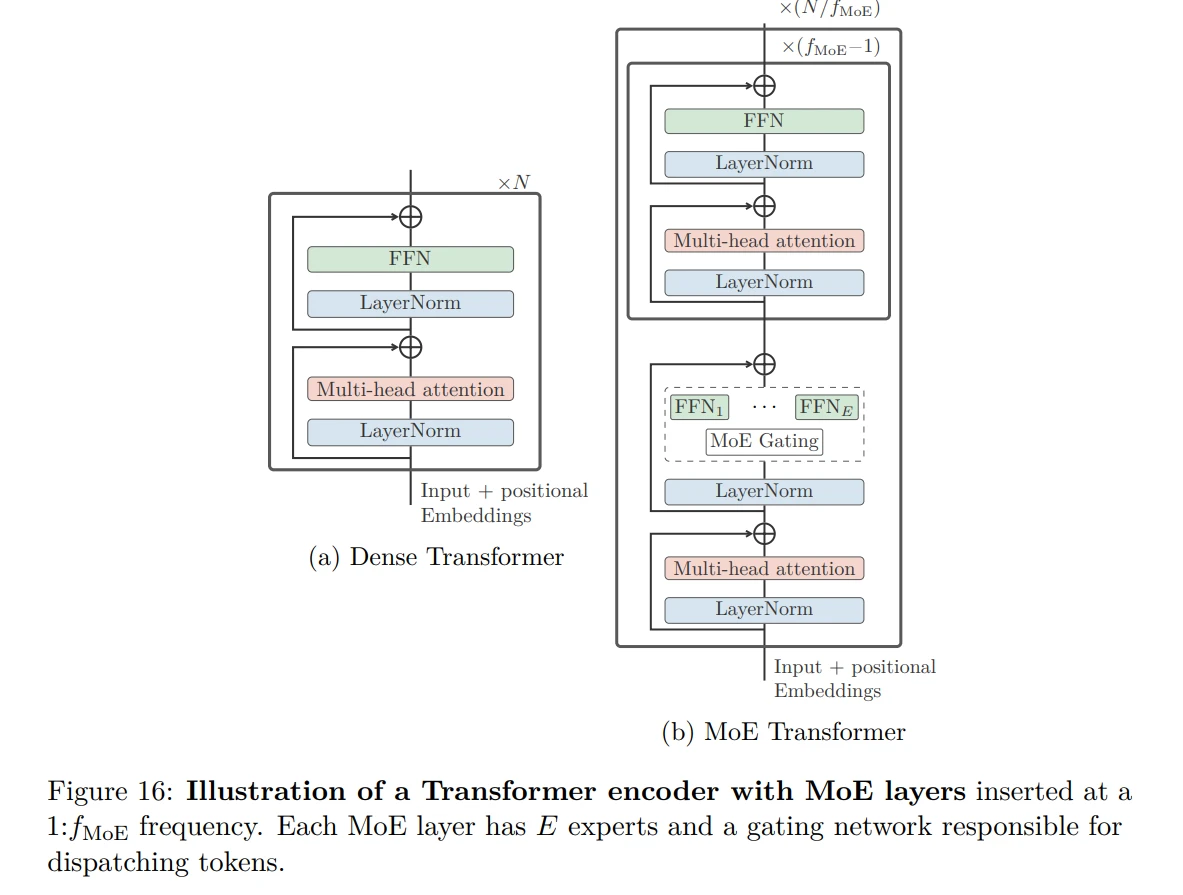 瓦解语言的边界：Meta AI推出开源NLLB-200模型实现200种语言高质量机器翻译 - 知乎