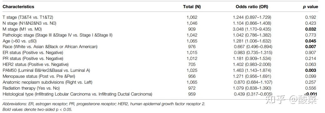 仙桃学术 | 仙桃风单基因乳腺癌MCTS1 - 知乎