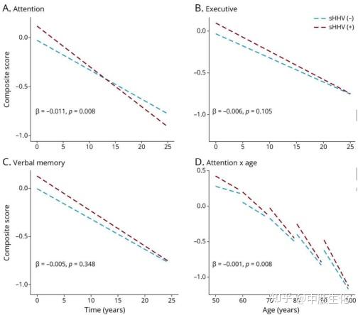 《神经病学》：疱疹病毒到底是不是阿尔茨海默病的病因？ - 知乎