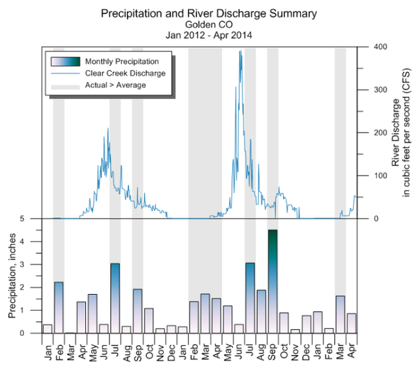 Grapher 2D/3D绘图和统计分析软件介绍 - 知乎