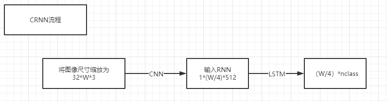 CV学习笔记(二十一)：CRNN+CTC - 知乎