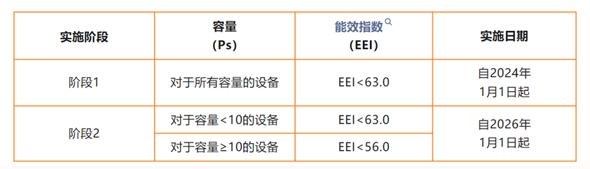 SASO 3029:2023是什么？洗碗机沙特SASO IECEE Recognition Certificate认证 - 知乎