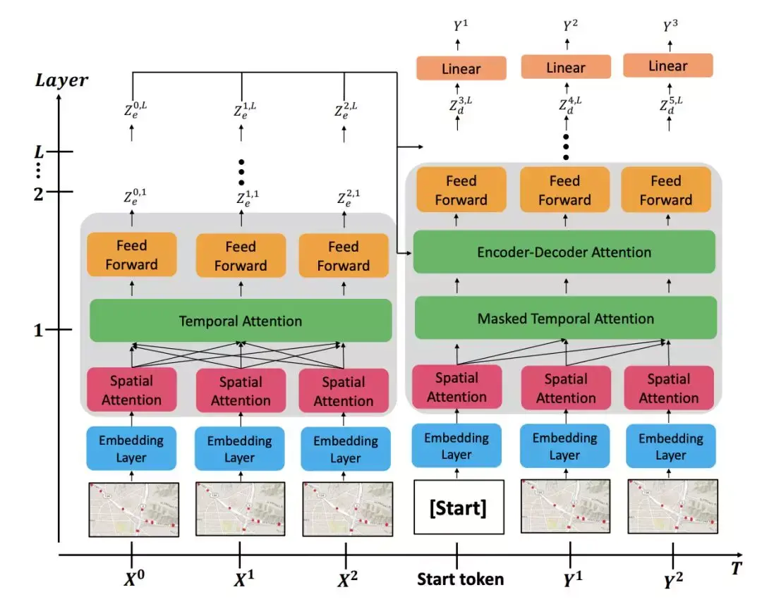 AAAI 2020 抢先！GNN火爆 - 知乎