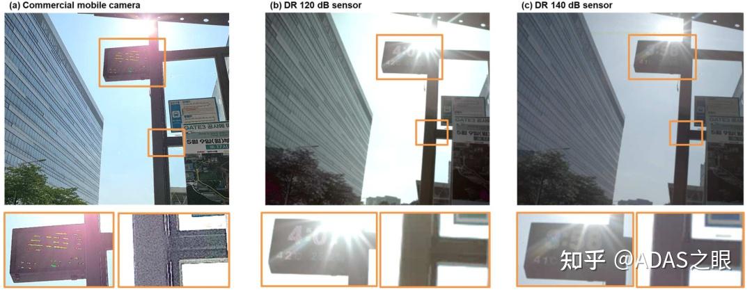 ADAS-CIS|三星车载DRAM+大小像素HDR技术解析 - 知乎