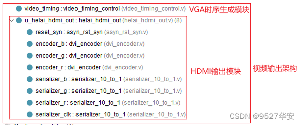 Fpga高端项目:xilinx Kintex7系列fpga 多路视频缩放拼接 工程解决方案 Ov5640版本 提供4套工程源码技术支持 知乎