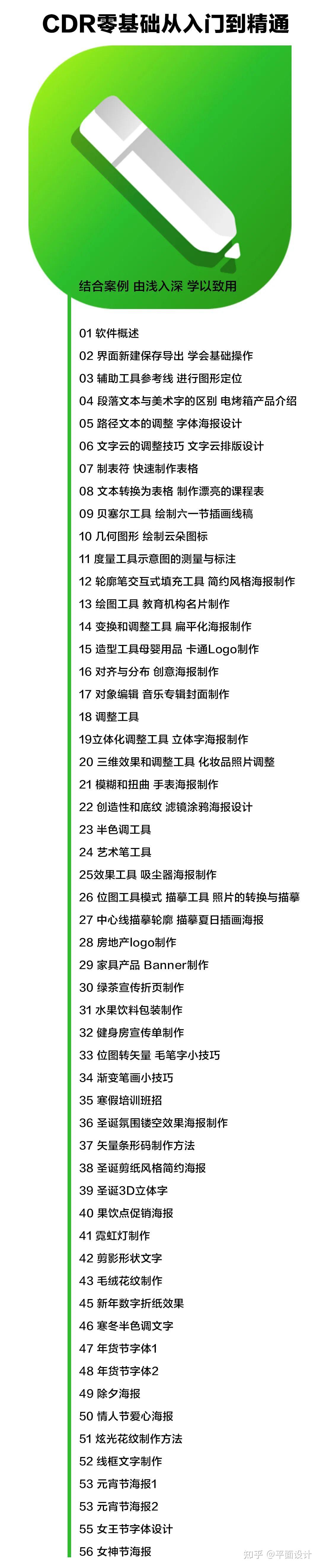 零基础自学 PS AI CDR C4D ID视频教程 - 知乎