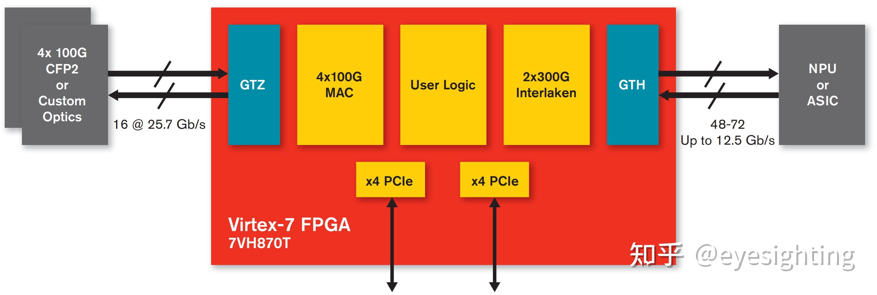自动驾驶计算&域控平台-Xilinx - 知乎
