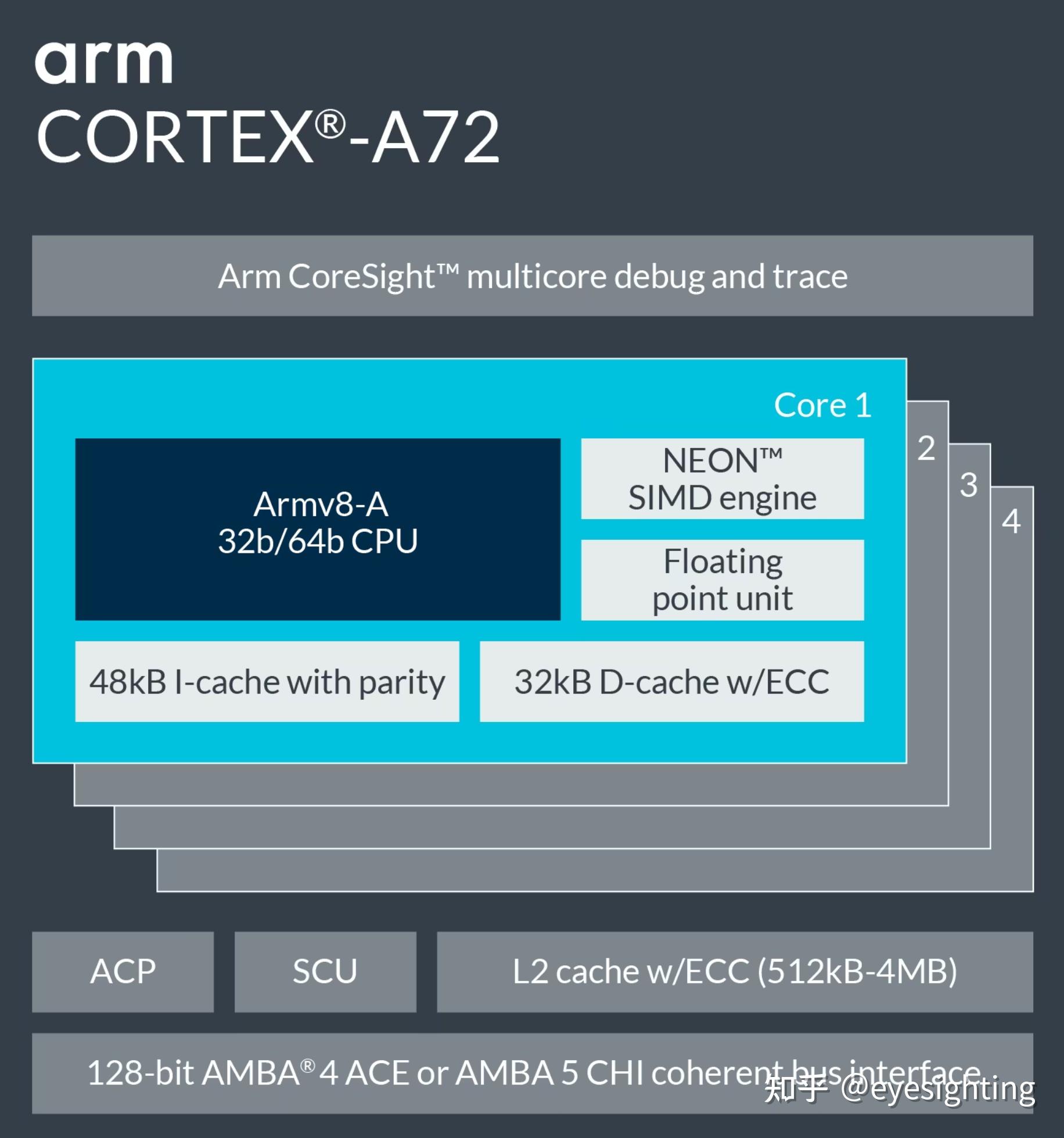 【智驾平台】自动驾驶计算&域控平台-Arm - 知乎