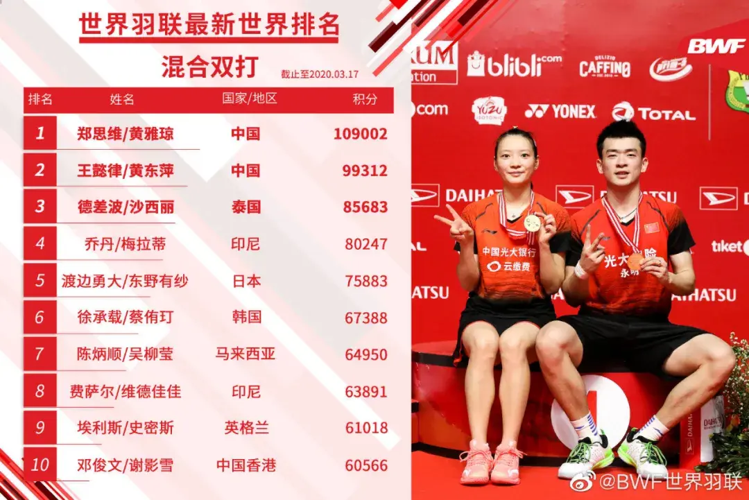 涨知识 世界羽联的各种排名,你知道多少? 知乎
