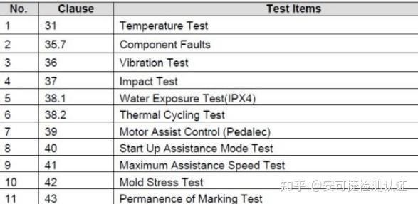 【UL2849认证】电动助力自行车如何申请UL2849认证？ - 知乎