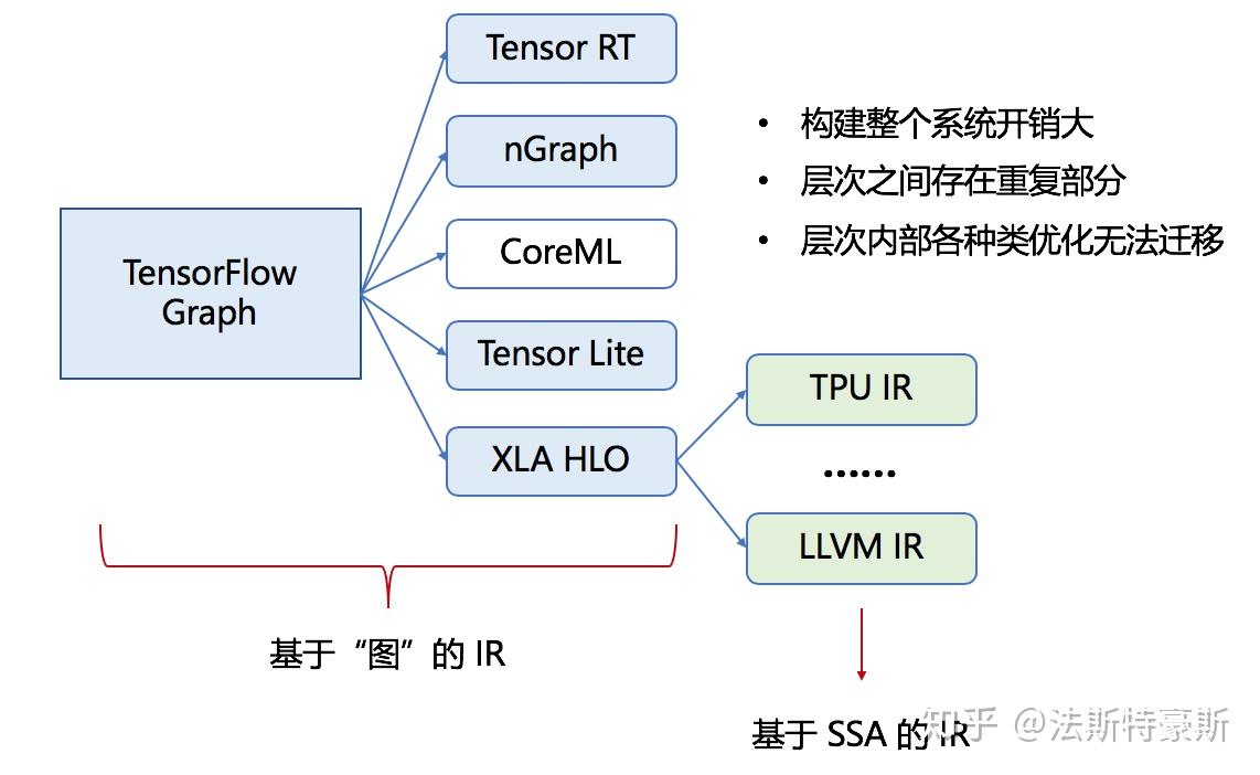 初见MLIR - 知乎