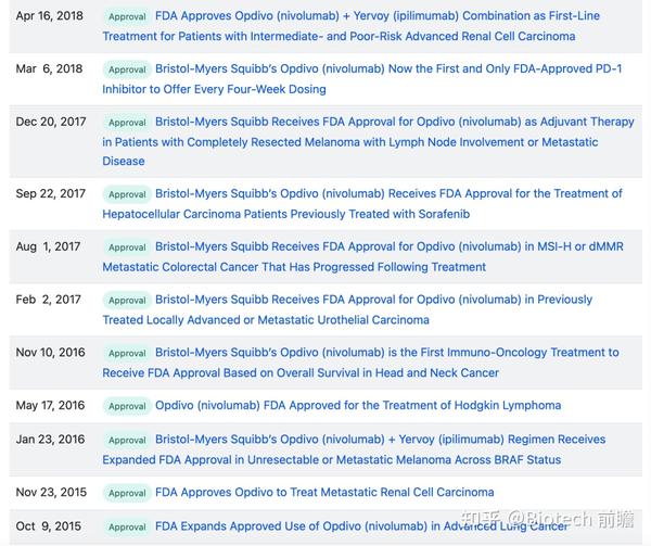 PD-1/CTLA-4双免疫及双抗获批适应症汇总 - 知乎