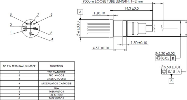 光纤耦合激光二极管基础知识 - 知乎