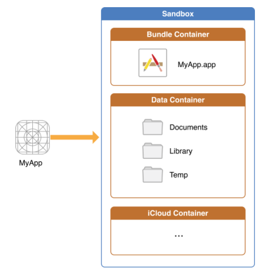 H5 和移动端 WebView 缓存机制解析与实战 - 知乎