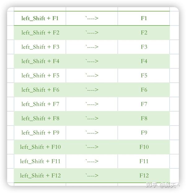 karabiner 修改Mac 键盘 功能键F1-F12，并保留F键 - 知乎