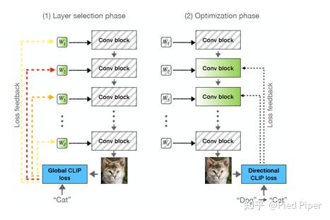 CLIP-guided Image Generation and Manipulation - 知乎
