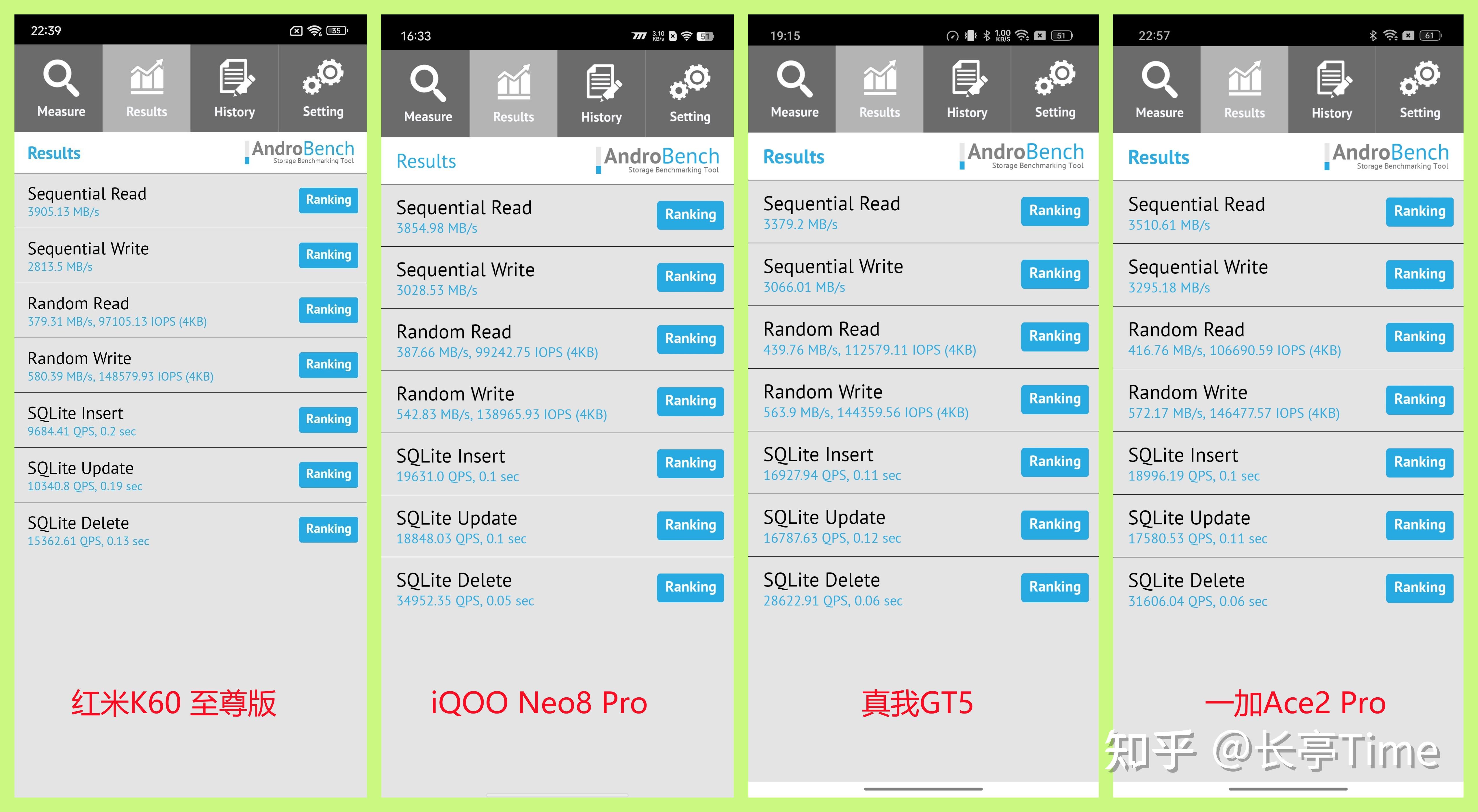3000价位段性价比王者之争：红米K60 至尊版、iQOO Neo8 Pro、真我GT5、一加Ace2 Pro真机对比测试横评 - 知乎