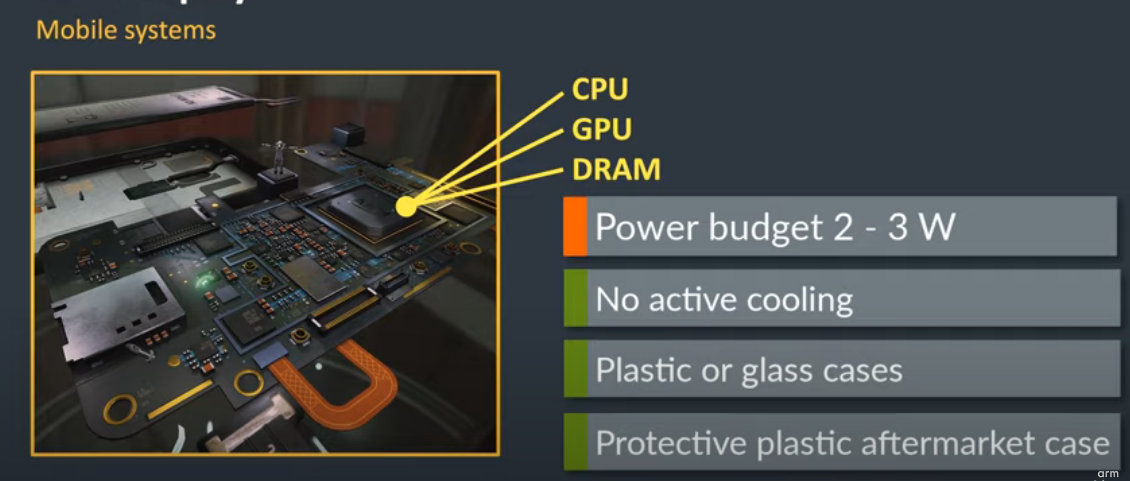 Arm Mali GPU Training Series - 知乎