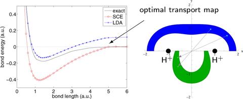 The Unreasonable Effectiveness of Optimal Transportation - 知乎