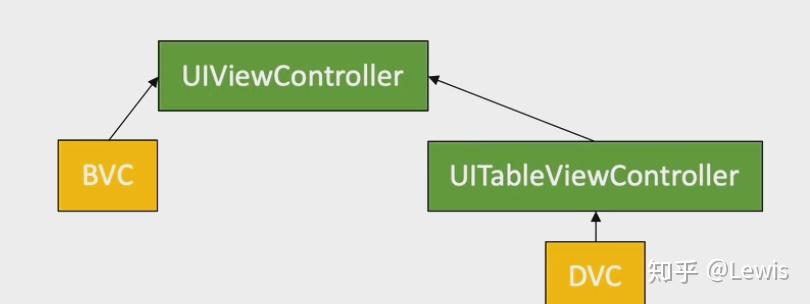 Ios开发swift语法梳理：函数式编程、面向协议编程和响应式编程rxswift 知乎