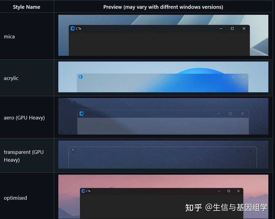设计一个简单的Windwos风格的GUI报告软件 - 知乎