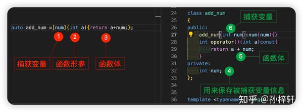 一文深入了解C++ lambda（C++17） - 知乎