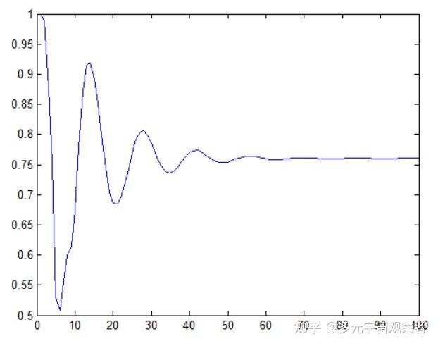 Fox-Li迭代算法计算FP腔的自再现模 - 知乎