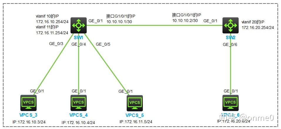 关于IPv4网络生存期(TTL)理解与实验验证 - 知乎