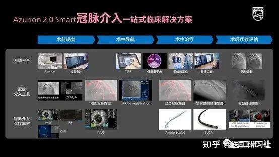 一文盘点全线DSA产品：飞利浦篇 - 知乎