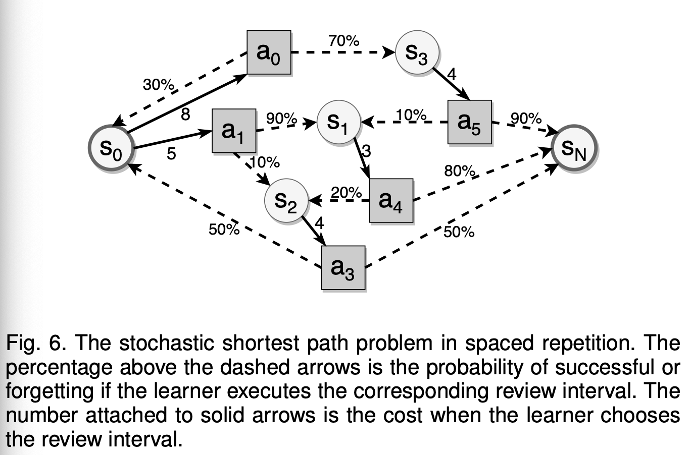 IEEE TKDE 2023 | 墨墨背单词：通过捕捉记忆动态，优化间隔重复调度 - 知乎