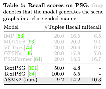 The All-Seeing Project: 面向开放世界的全景物体感知和通用关系理解 - 知乎