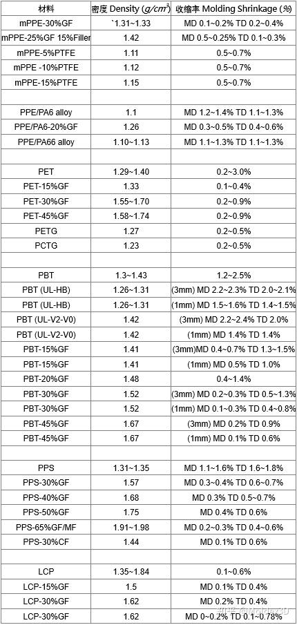 【操作手册】Moldex3D 2023模流分析仿真指南之材料精灵 四. 自定义数据库 - 知乎