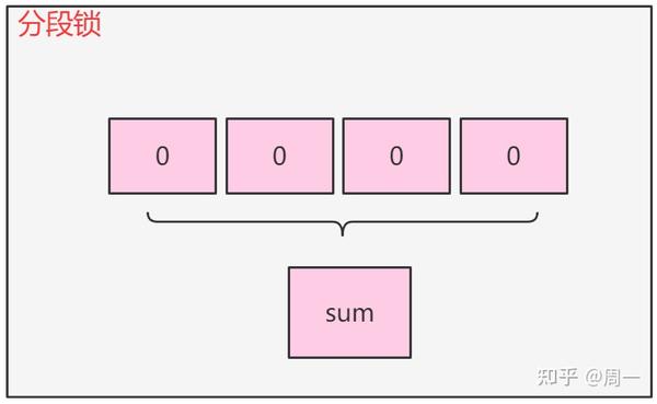 JUC 常见的锁 - 知乎