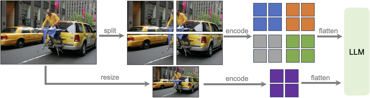 Qwen3-VL 架构使用了 DeepStack 策略 - 知乎