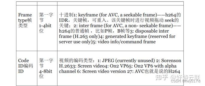 音视频封装：FLV格式详解和打包H264、AAC方案（下） - 知乎