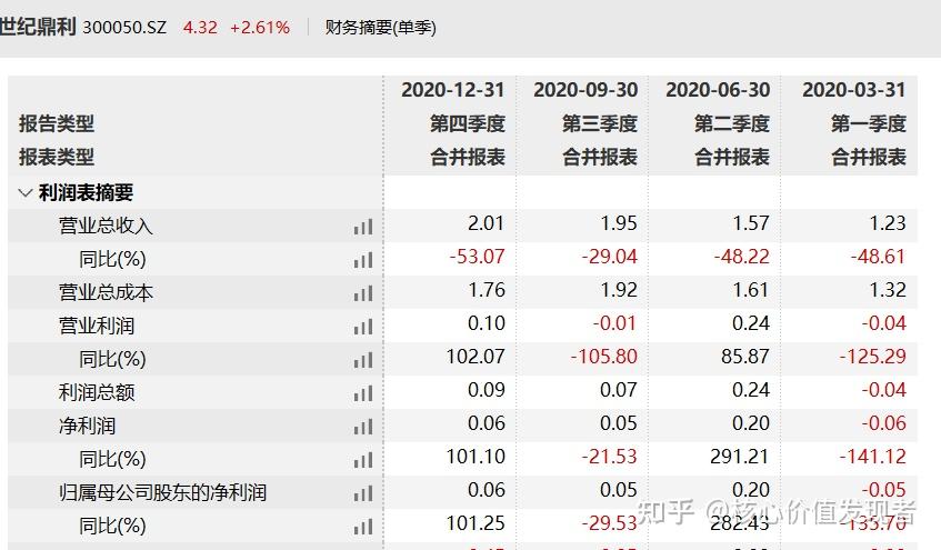 世纪鼎利现场检查多人被警示 2021年预亏11 15 50亿元 知乎