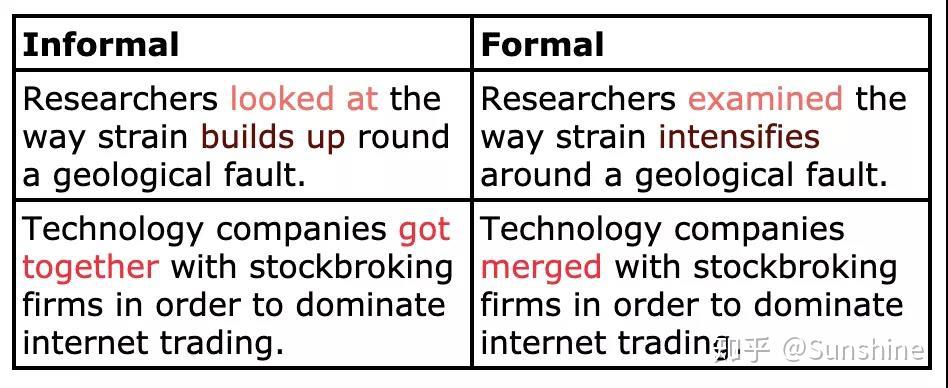 Formal words，让你的论文更优秀 - 知乎
