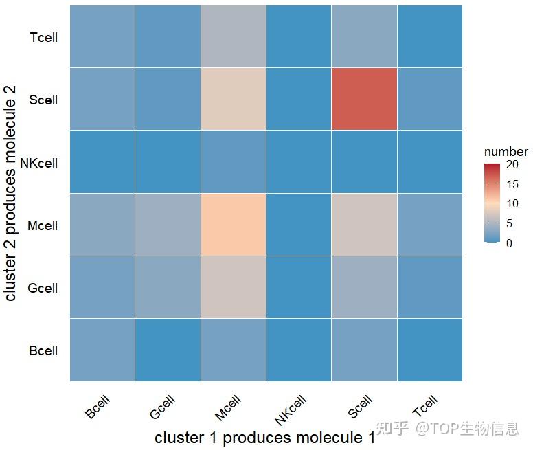 一个对接CellPhoneDB的R包 - 知乎