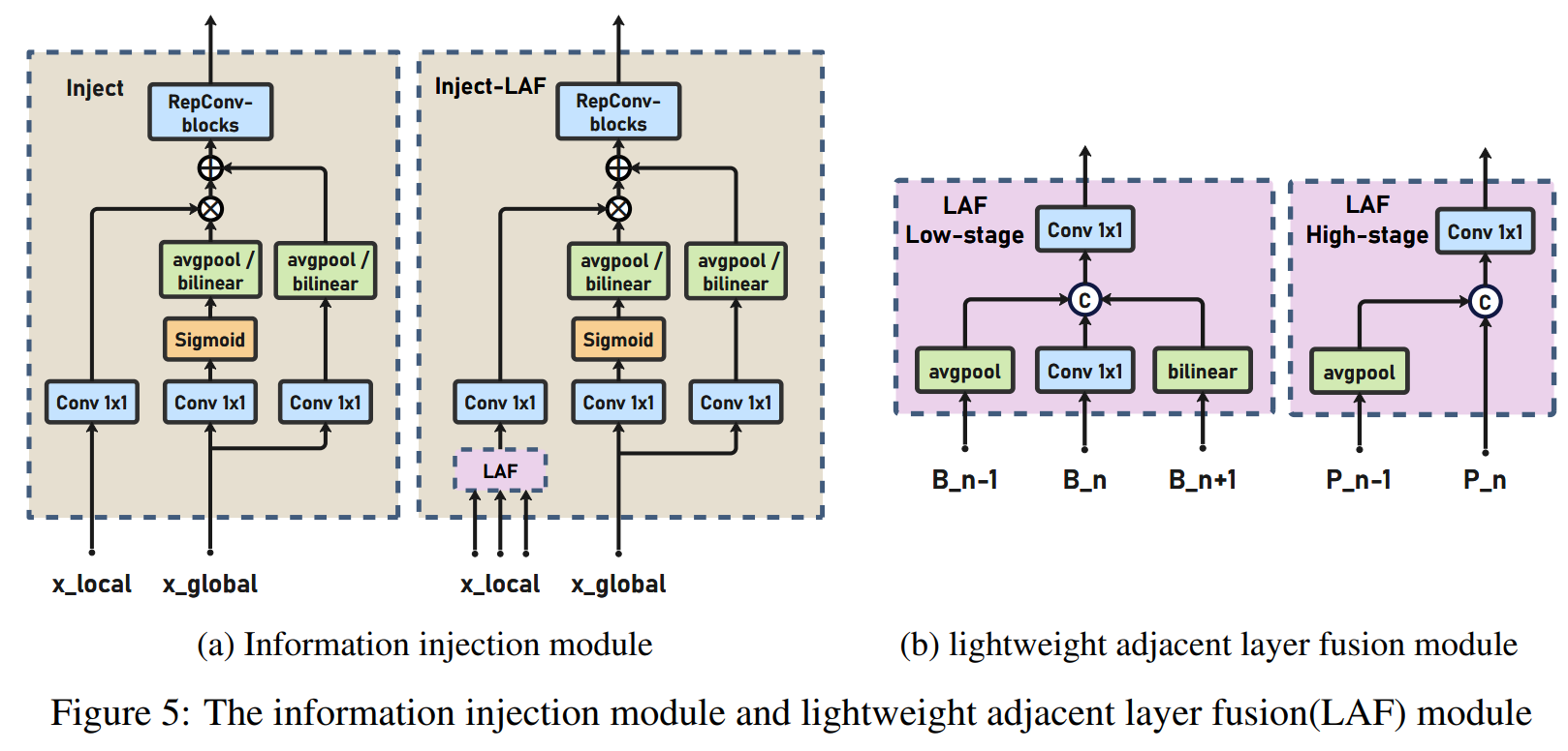 YoloV8改进策略：Gold-YOLO高效目标检测器与YoloV8激情碰撞 - 知乎