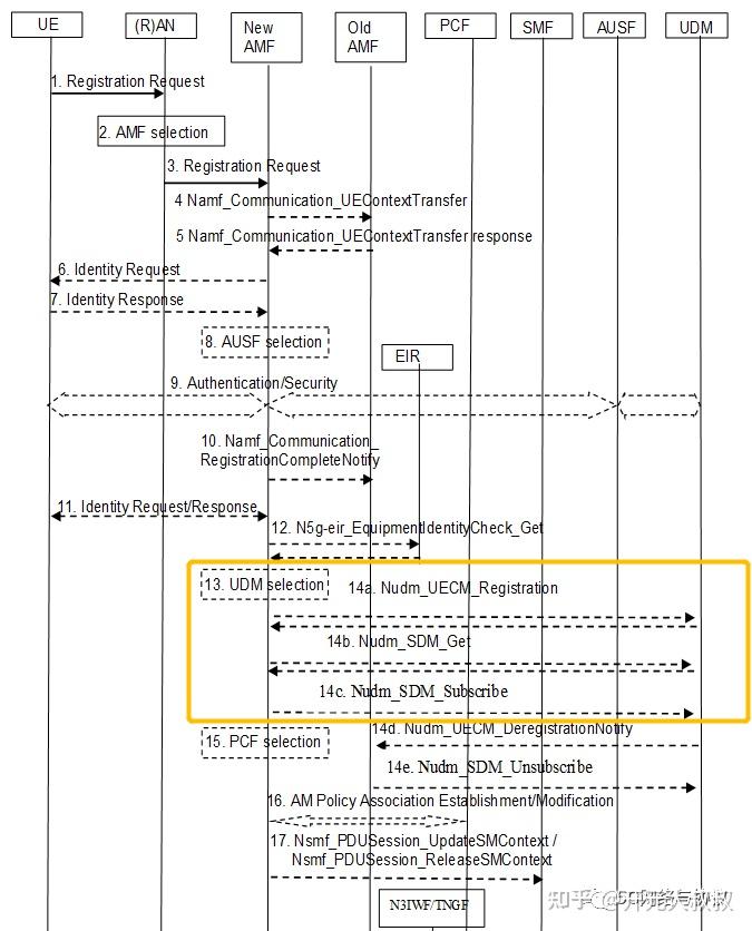 移动通信中的APN和DNN - 知乎