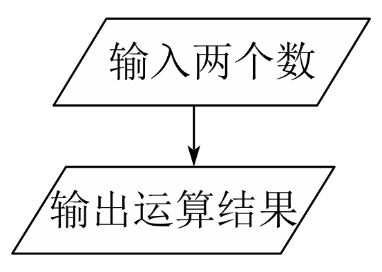 一文带你轻松学懂四大编程语言：C，Python，Mathematica 和 Kotlin - 知乎