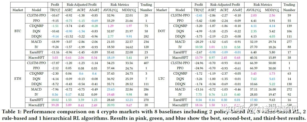 MacroHFT：基于记忆增强的上下文感知强化学习在高频交易中的应用 - 知乎