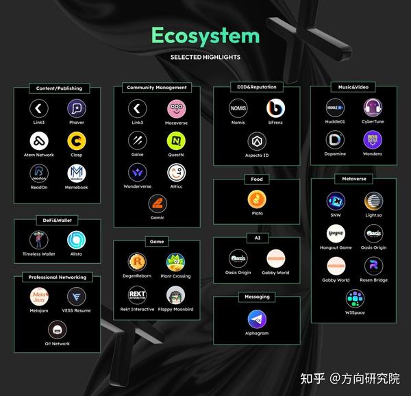 Cyber(CyberConnect)是什么？最新调研来了 - 知乎