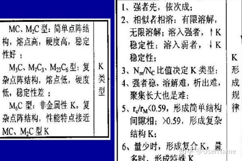 40CrNiMo＞40CrMn＞40CrNi＞40Cr - 知乎