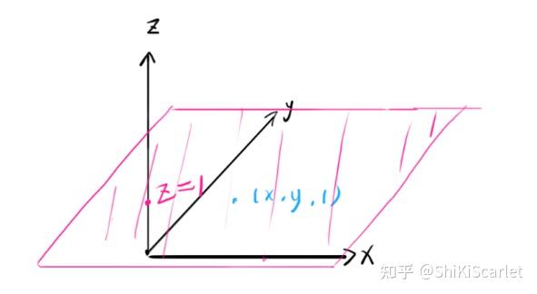 实现软渲染器Tinyrenderer（二） - 知乎