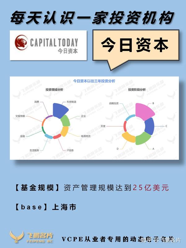 每天认识一家投资机构38 今日资本 知乎