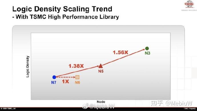 聊聊为什么Intel的5nm GAA工艺20A/18A规划激进？ - 知乎