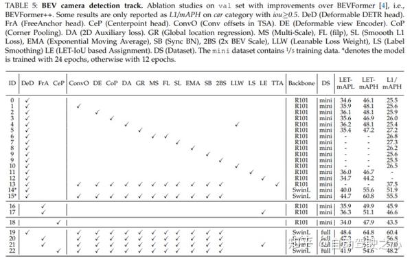 顶刊TPAMI！BEV感知全面综述~ - 知乎